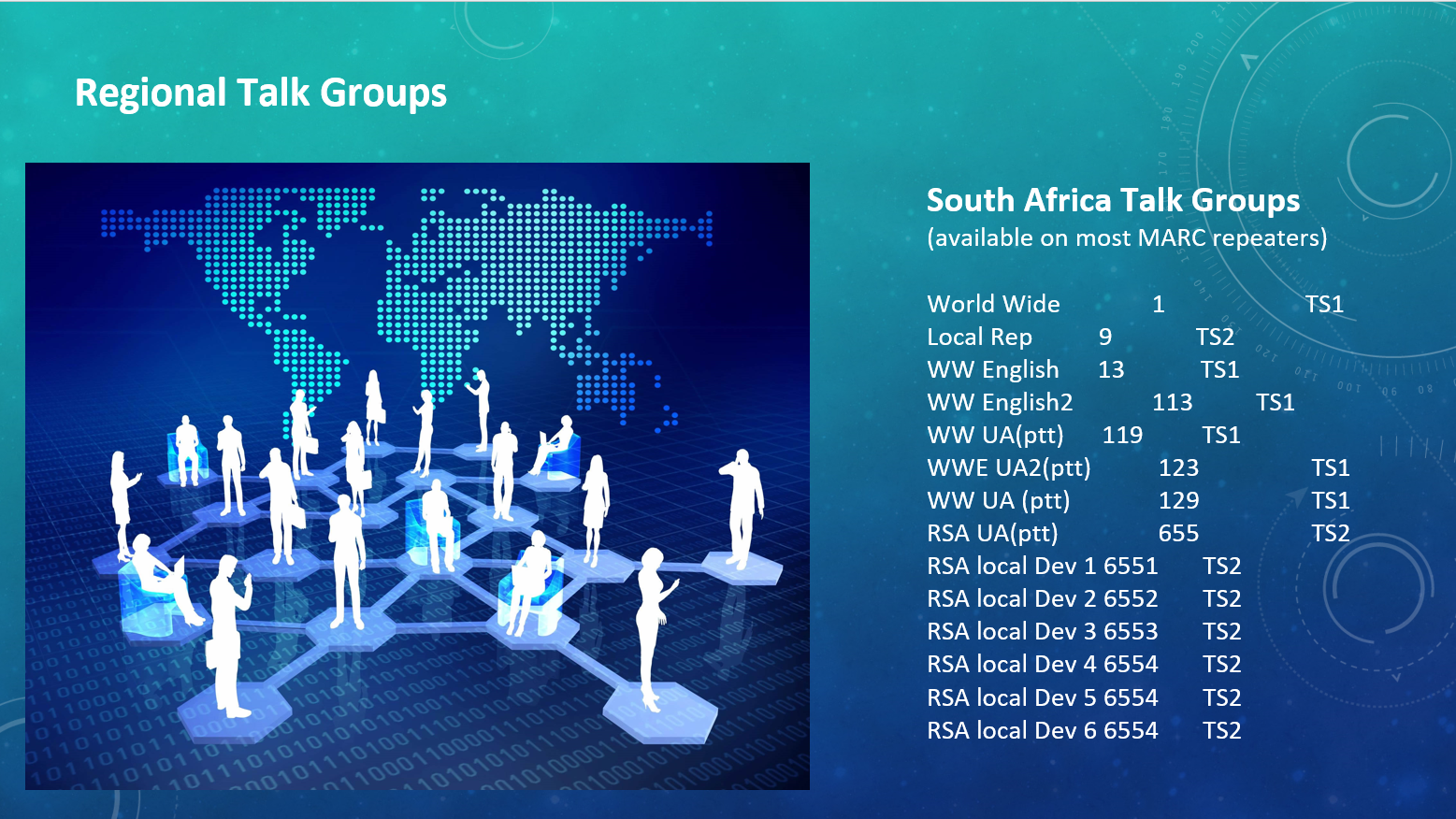 DMR-ZA – SARL