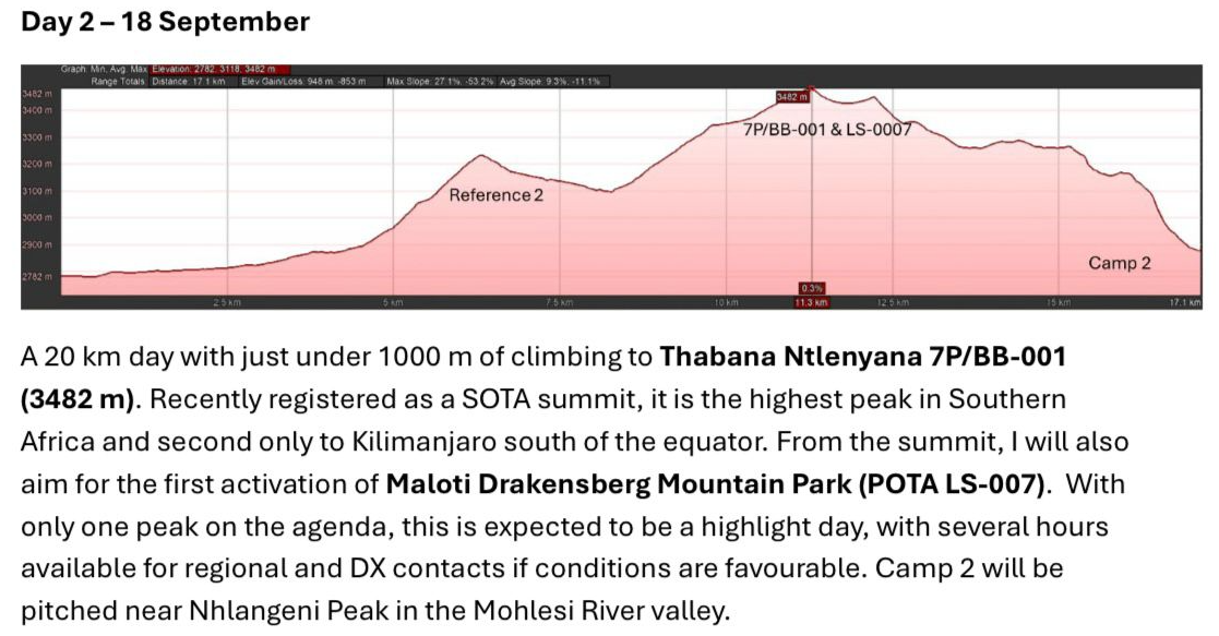 Sota/ POTA 18th Sept 2025 – SARL